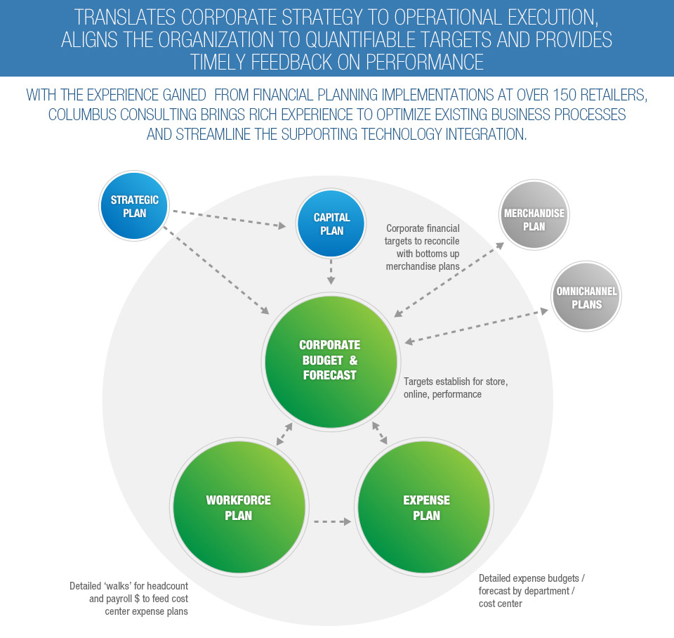 Quick Solutions For Financial Planning Services – An A-Z - Treeline ...